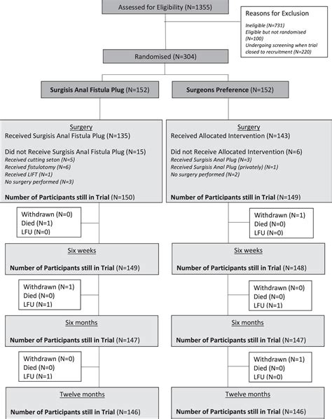 A Multicenter Randomized Controlled Trial Comparing Safety Annals