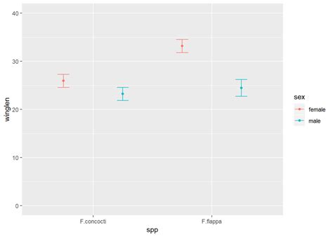 Adding Different Annotation To Each Facet In Ggplot R Bloggers
