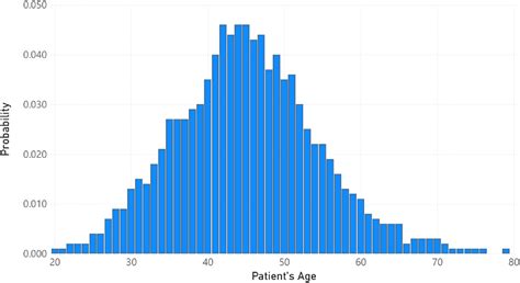 Hybrid Ensemble Deep Learning Model For Advancing Breast Cancer Detection And Classification In