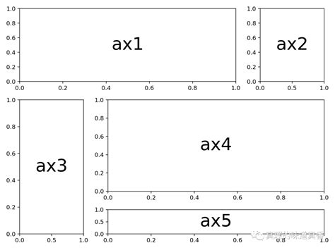 Python横坐标刻度太多python可视化（31）面向对象绘图（画布和子图，fig And Ax） Csdn博客