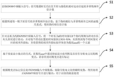 长时间相干积分捕获的导航电文比特翻转估计方法及系统 爱企查