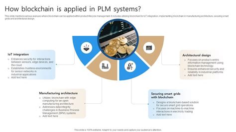 How Blockchain Is Applied In Blockchain In Manufacturing A Guide To Industrial Ppt Powerpoint