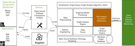 Software Supply Chain Security Solution Supply Chain Security Control NSFOCUS Inc A