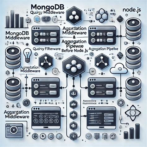 Optimizing Mongodb With Query Middleware And Aggregation Middleware In