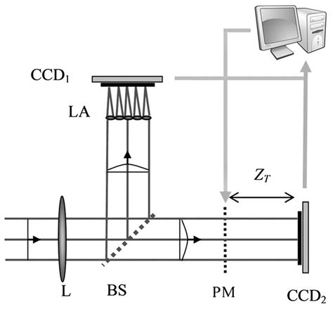 Experimental Setup For The Talbot Wavefront Sensor Testing Download