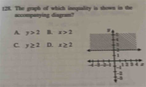 128 The Graph Of Which Inequality Is Shown In The Accompanying Diagram A Y 2 B X 2 C Y