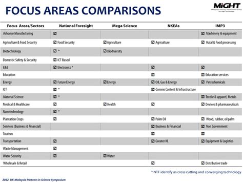 Getting R D Priority Areas Right PPT