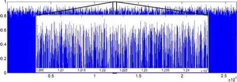 A An Example Of Brain Randomly Ordered Into 1 D Array B Inset