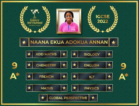 Igcse Results 2022 Galaxy International School