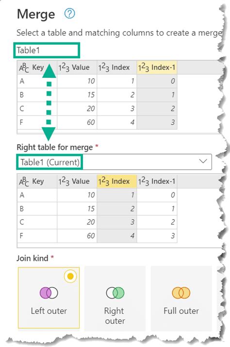 Join Types In Power Query Free Cheat Sheet Bi Gorilla