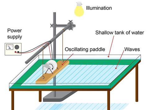 Wave Equation Teaching Resources