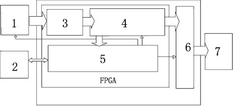 Self Adaptation Optical Correction Processing System Eureka Patsnap