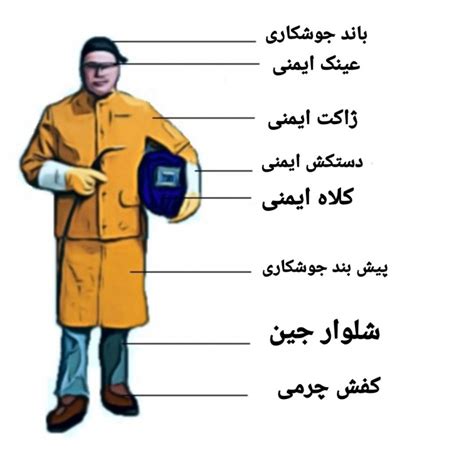 دوره مجازی ایمنی جوشکاري و برشکاري آکادمی ایمنی و بهداشت Hselearn