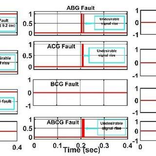 Fault Classification And Detection Block In MATLAB Simulink Download Scientific Diagram