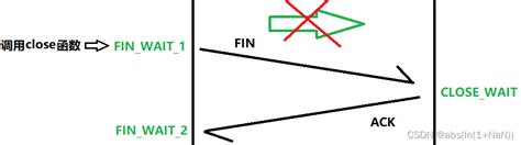 tcp 连接管理机制 二 ——tcp四次挥手的time wait、close wait状态 tcp 四次握手 close csdn博客
