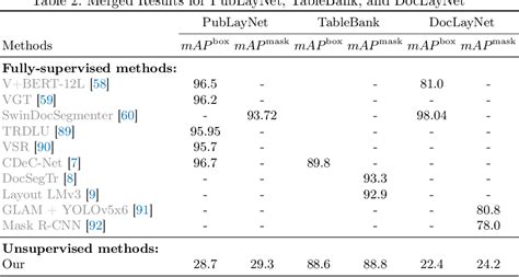 Unsupdla Towards Unsupervised Document Layout Analysis