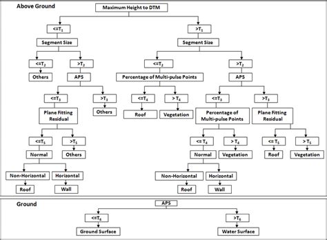 classification tree in rule based process download scientific diagram
