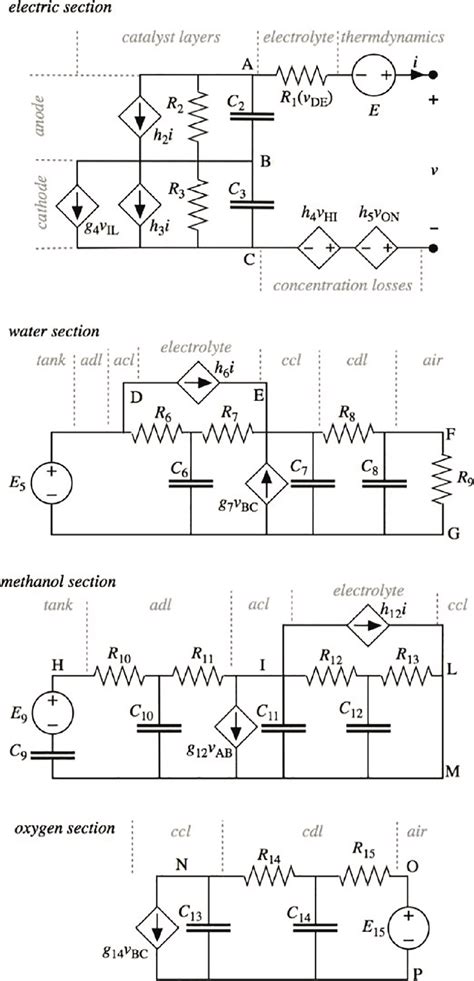 Multiphysics Equivalent Circuits Capable Of Simulating Electrical Download Scientific Diagram