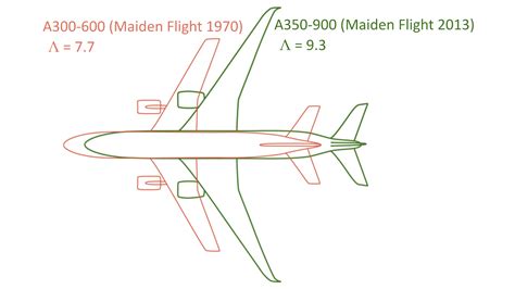 Wind Tunnel Test Of A Highly Flexible High Aspect Ratio Wing For A Future Research Uav