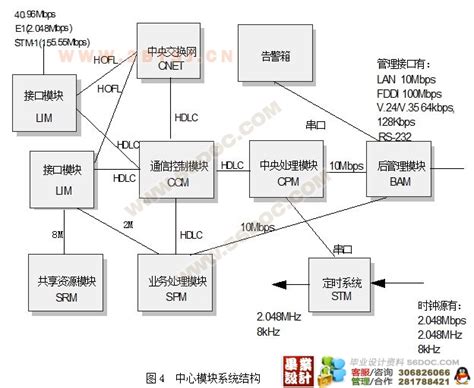 C C08交换局工程设计 C C08数字程控交换系统 网络 毕业设计论文网