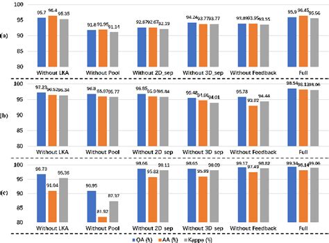 Figure 1 From Accelerated Sparse Coding Inspired Feedback Neural Architecture Search For