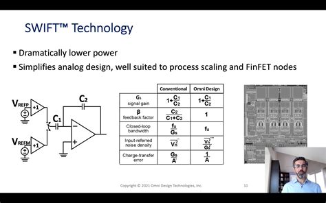 High Speed Data Converters Accelerating Automotive And 5g Semiwiki
