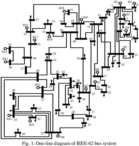 Figure 3 From Controlling Effect Of Hsabc Algorithm On The Unit Commitment Of Power System