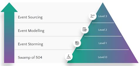 Mastering Iasyncenumerable In C In The World Of Modern Software By Tobias Andersen Medium