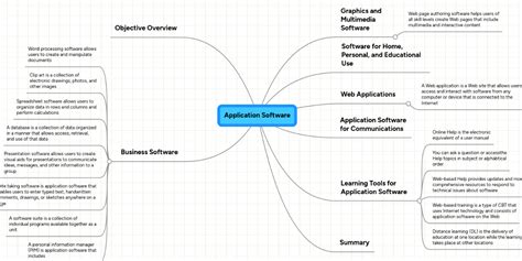 Application Software Mindmeister Mind Map