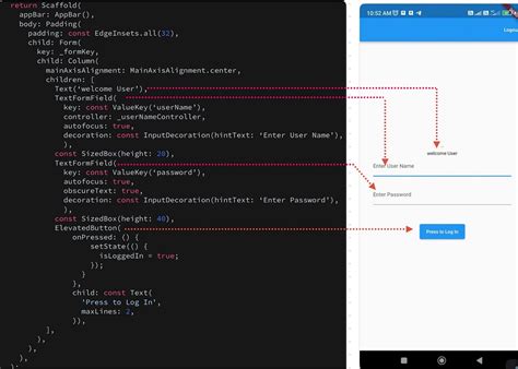 Testing In Flutter Part 6 Finders In Widget Testing By Sachin