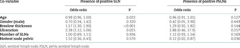 Multivariable Analyses Regarding Predictors Of Positive Sentinel Lymph Download Scientific