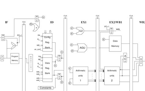 Rdsp Architecture Download Scientific Diagram