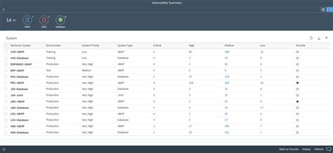 how to discover actively exploited vulnerabilities in your sap systems