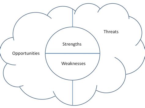 Jon Harvey Associates Time To Swap The SWOT