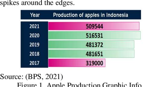 figure 1 from optimization of the yolov7 object detection algorithm for estimating the amount of