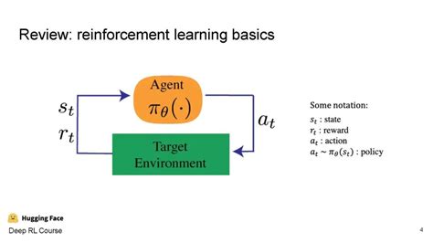 Chatgpt核心技术“rlhf”如何学习？最新《基于人类反馈的强化学习从零到chatgpt》综述，附视频与51页slides 专知vip