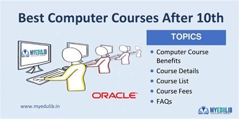 Best Computer Courses After 10th 2023 List Fees Details Welcome To MyEduLib