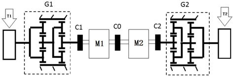 Dual Motor Torque Vectoring System Control Method And Automobile Eureka Patsnap