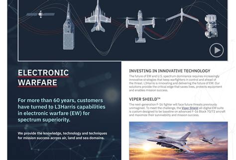 L3harris Electronic Warfare Overview L3harris® Fast Forward
