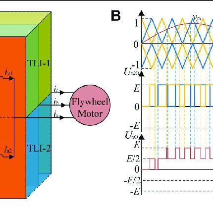 Topology And Modulation Of The Parallel System A Topology B Download Scientific Diagram