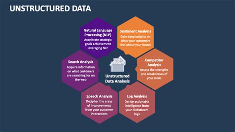 Unstructured Data Powerpoint And Google Slides Template Ppt Slides