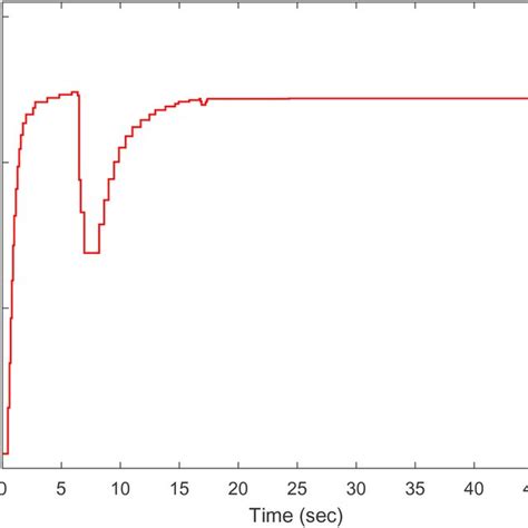 Framework Of The Event‐triggered And Network‐based Switched System With