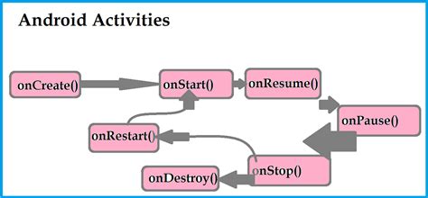android application component android have 4 different components… by abhishek pathak medium