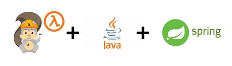 How To Build A Serverless Rest Api With Java And Spring By Haiko Van