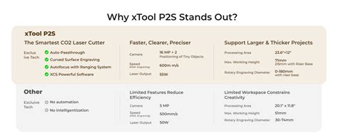 Xtool P2s 55w Co2 Laser Cutter Smart Desktop Co2 Laser
