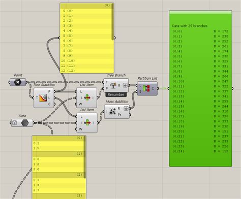 Merge Tree Branches By A List Of Indices Grasshopper Mcneel Forum
