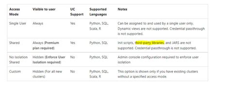 Is There Another Way To Use Third Party Libraries In Unity Catalog