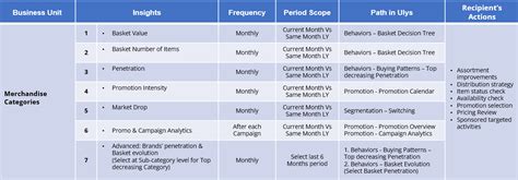 Share Customer Insights Seamlessly