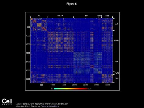 Volume 73 Issue 6 Pages March 2012 Ppt Download
