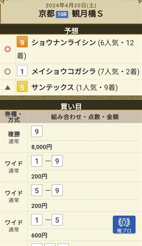4月20日・21日は、6戦5勝😁👍福島牝馬s 14番フィールシンパシー（8人気）2着😁👍｜umaoner